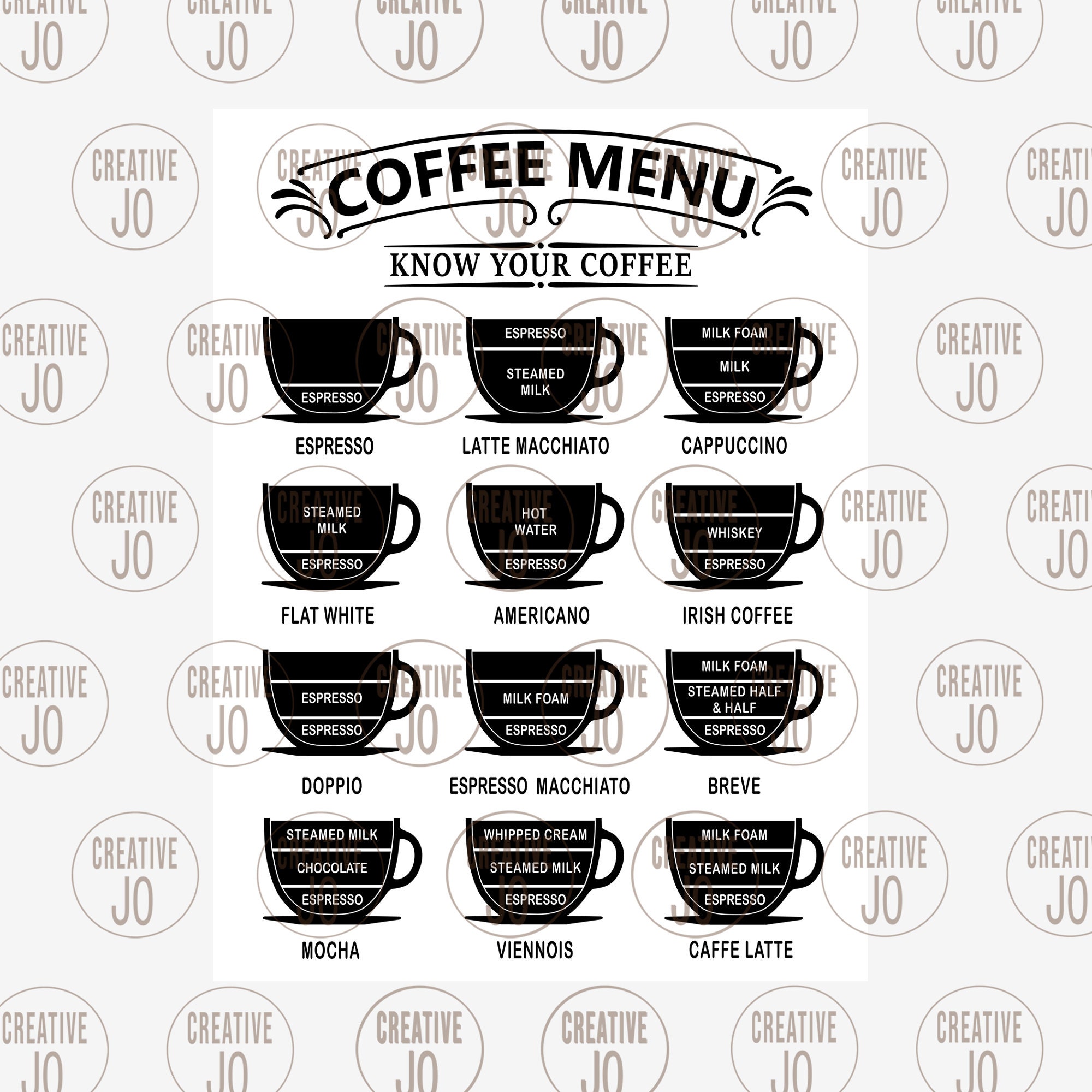 Coffee Menu Sign SVG Vintage Know Your Coffee Sign SVG - Etsy UK