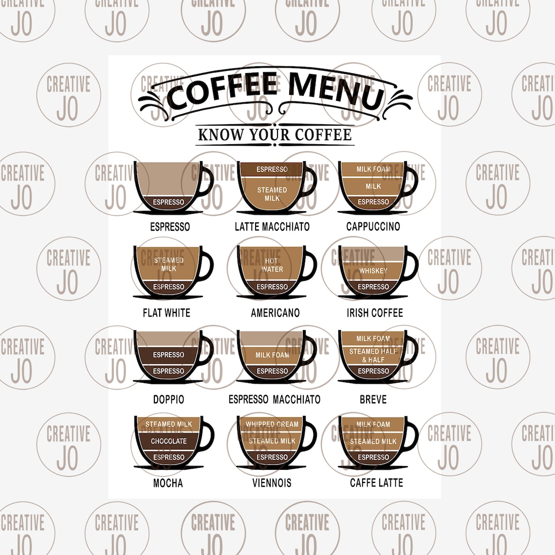 Coffee Menu Sign SVG Vintage Know Your Coffee Sign SVG - Etsy