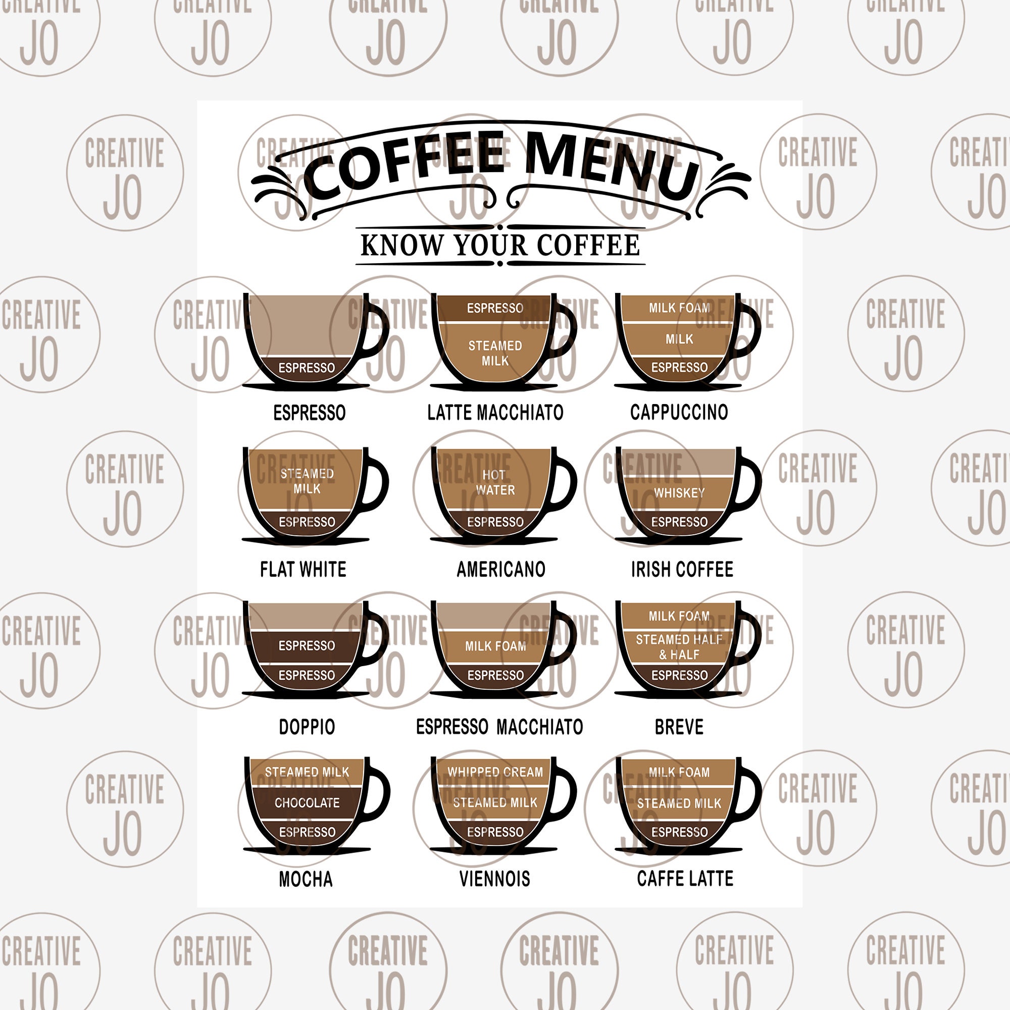 Coffee Menu Sign SVG Vintage Know Your Coffee Sign SVG - Etsy