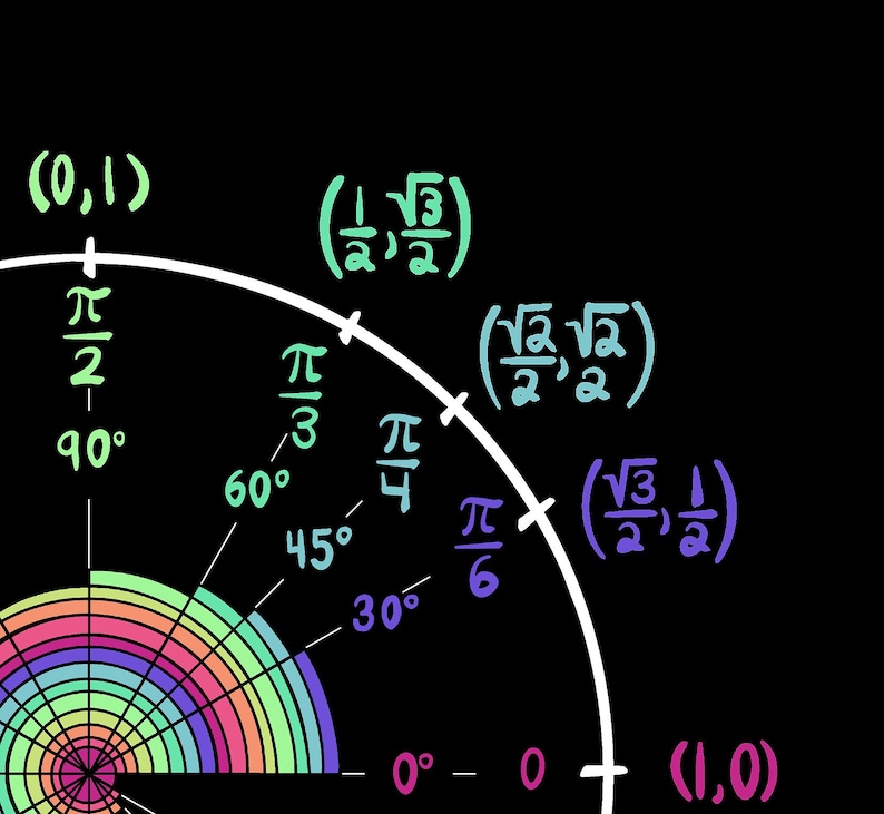 Girly Unit Circle Trigonometry Maths - Etsy