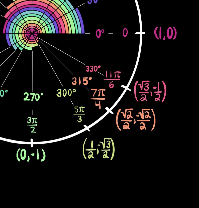 Girly Unit Circle Trigonometry Maths - Etsy