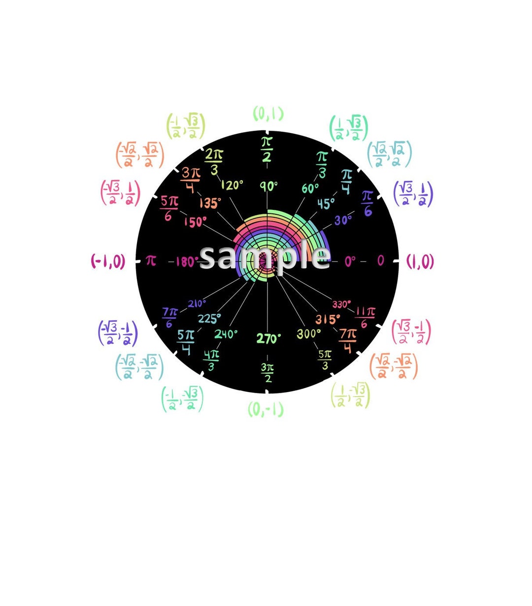 Girly Unit Circle Trigonometry Maths - Etsy