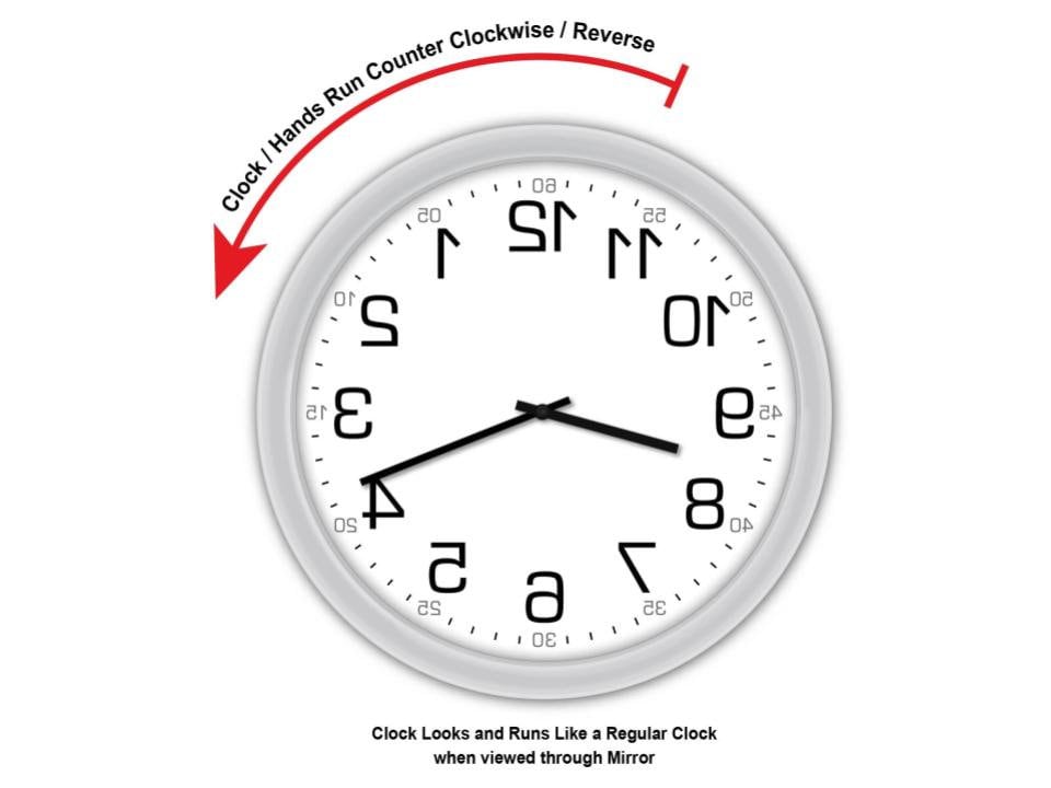 Counterclockwise Clock