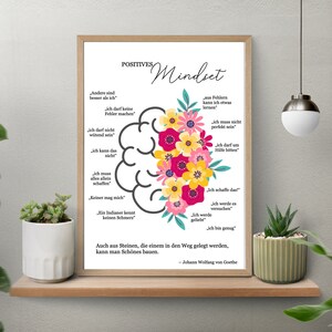 Poster "positive Mindset", Mental Health Print, Therapy, Self-esteem ...