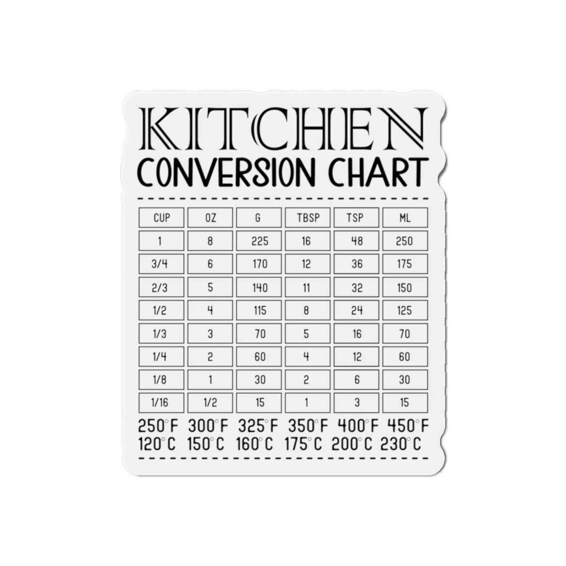Kitchen Conversions Chart Magnet - Handy Measurement Guide for Cooking ...