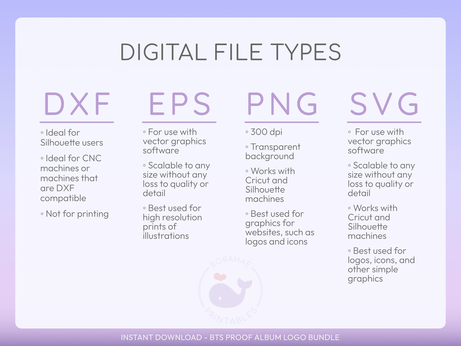 BTS Proof Album Logo Bundle Svg Png Dxf Eps We Are - Etsy