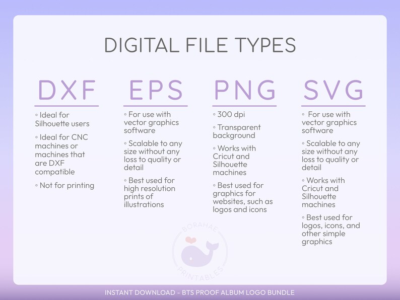 BTS Proof Album Logo Bundle Svg Png Dxf Eps We Are - Etsy