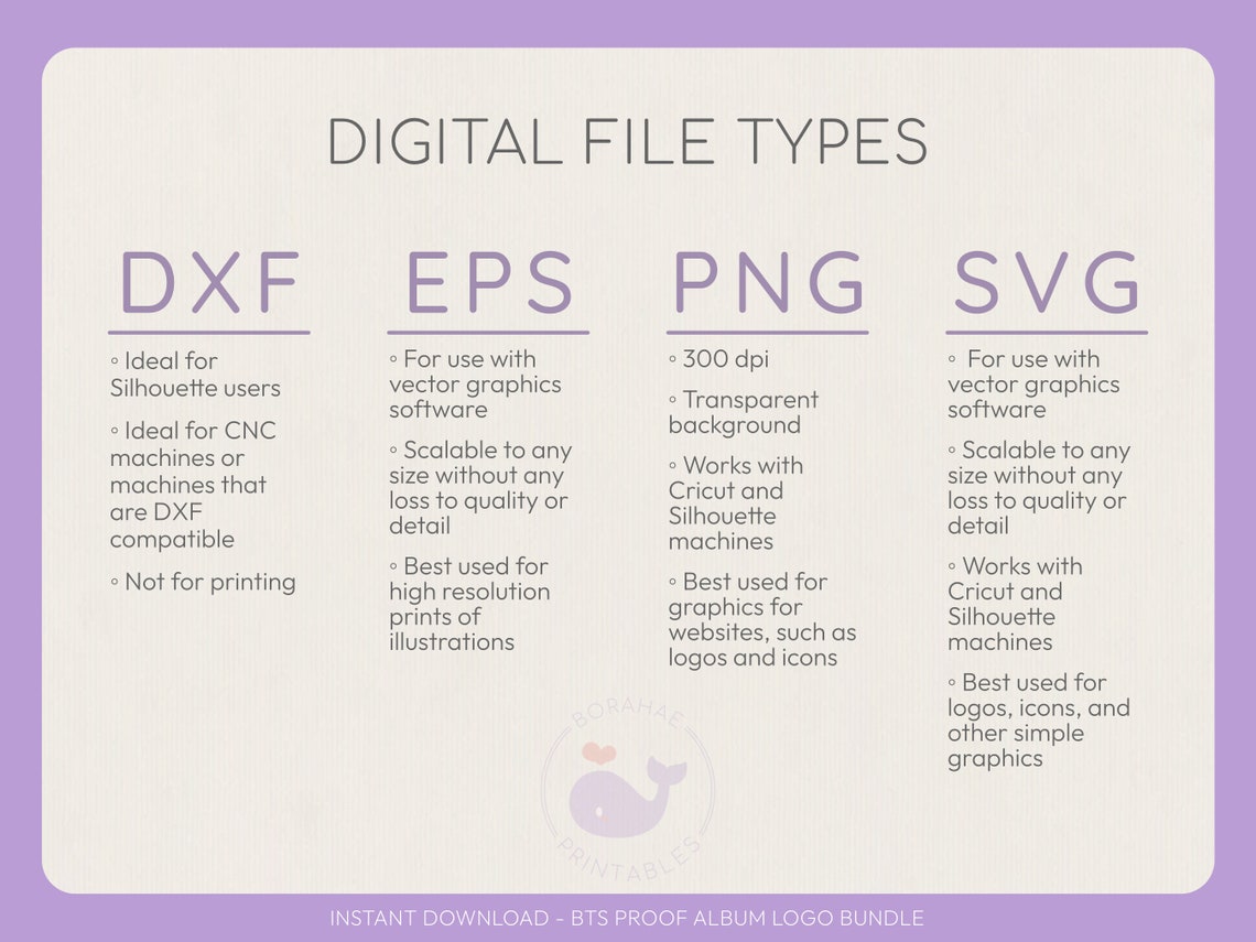 BTS Proof Album Logo Bundle Svg Png Dxf Eps We Are - Etsy