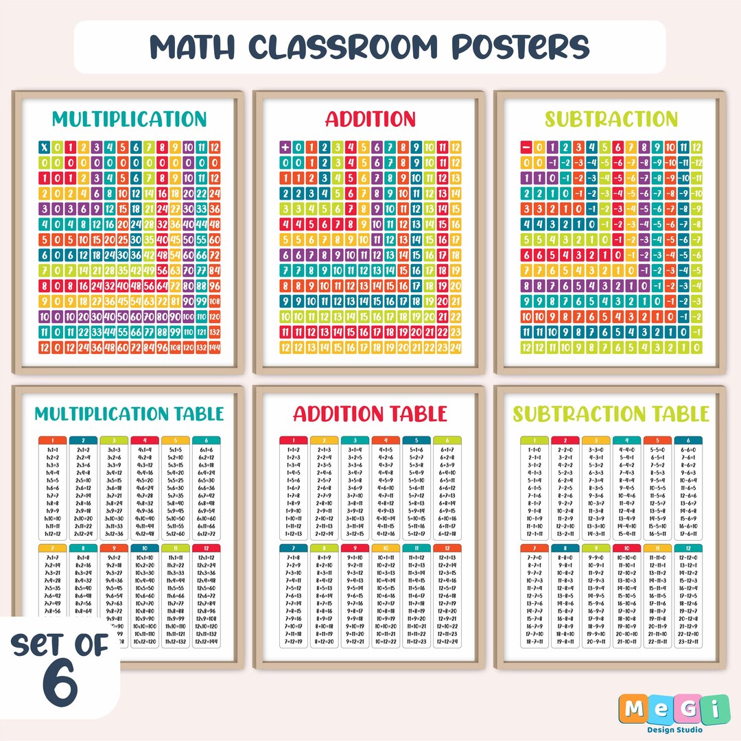 Montessori Educational Posters Set Of Math Learning Wall Art