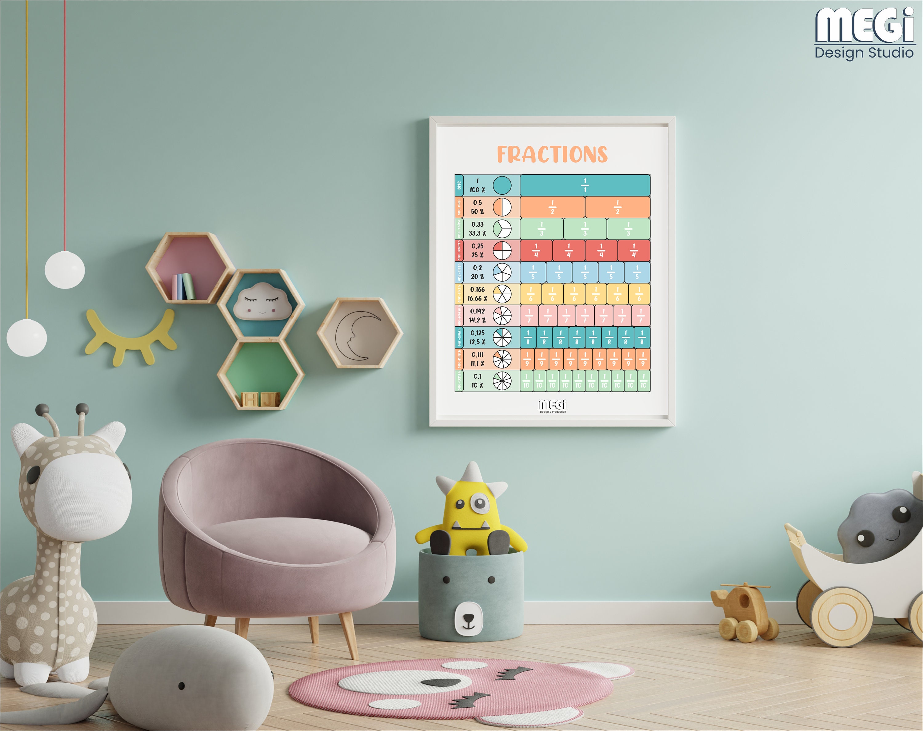 Educational Posters Math Symbols and Fractions Pastel - Etsy