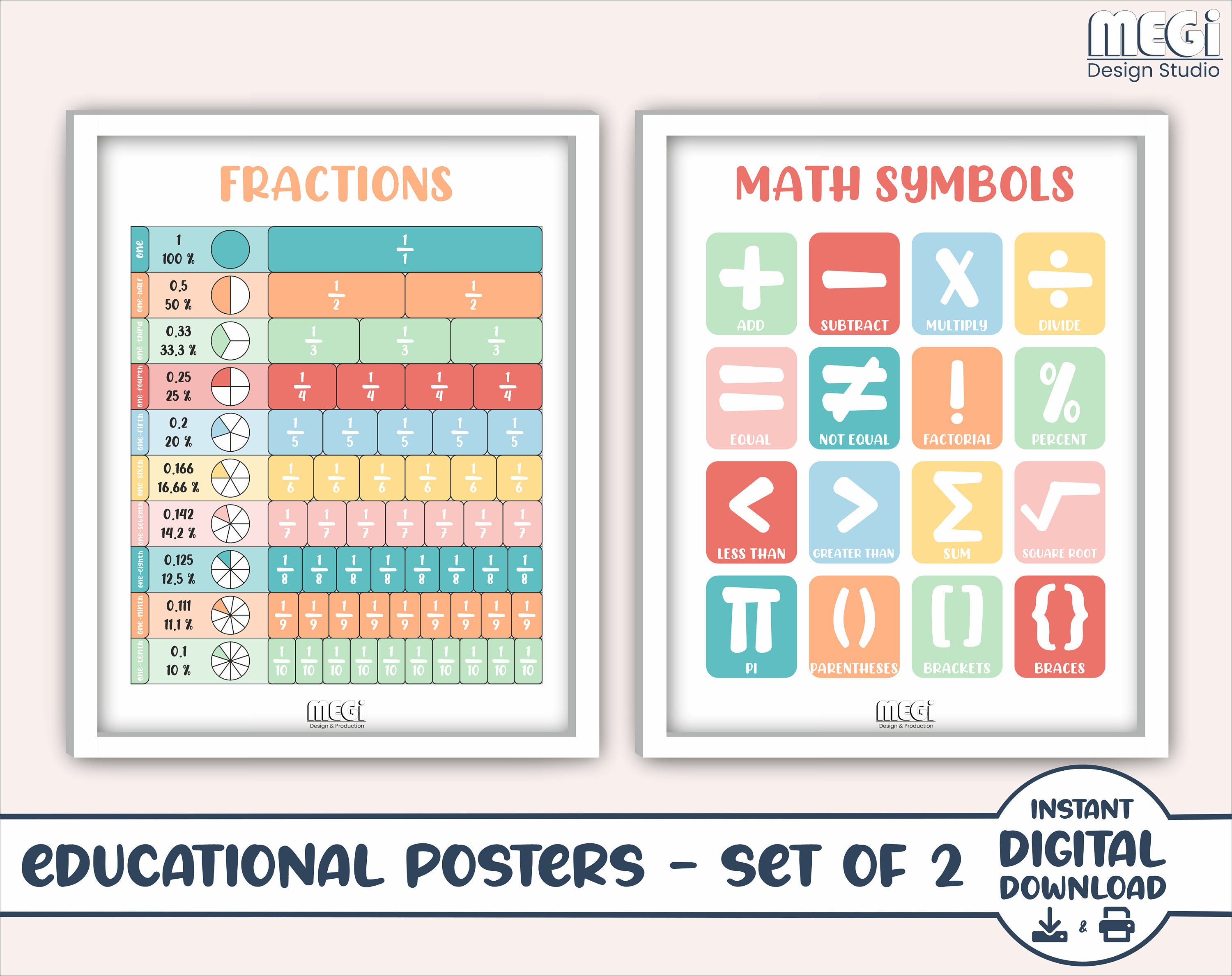 Educational Posters Math Symbols and Fractions Pastel - Etsy