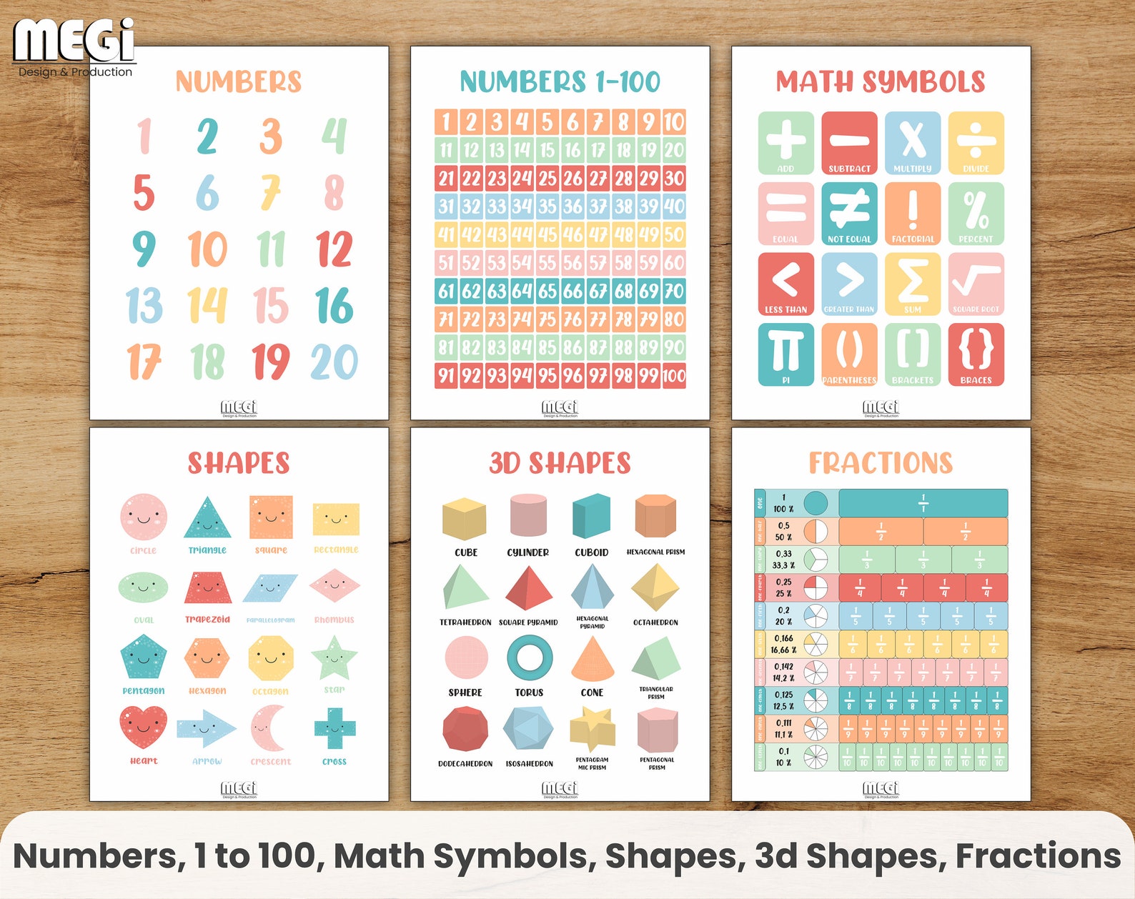 Educational Posters Set of Math Pastel Color Classroom | Etsy