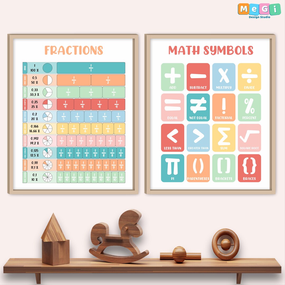 Preschool & Kindergarten Learning Poster | Homeschool, Classroom Early ...