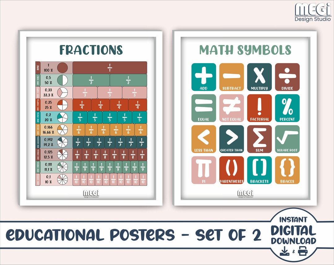 Learning Posters Math Symbols and Fractions Educational - Etsy