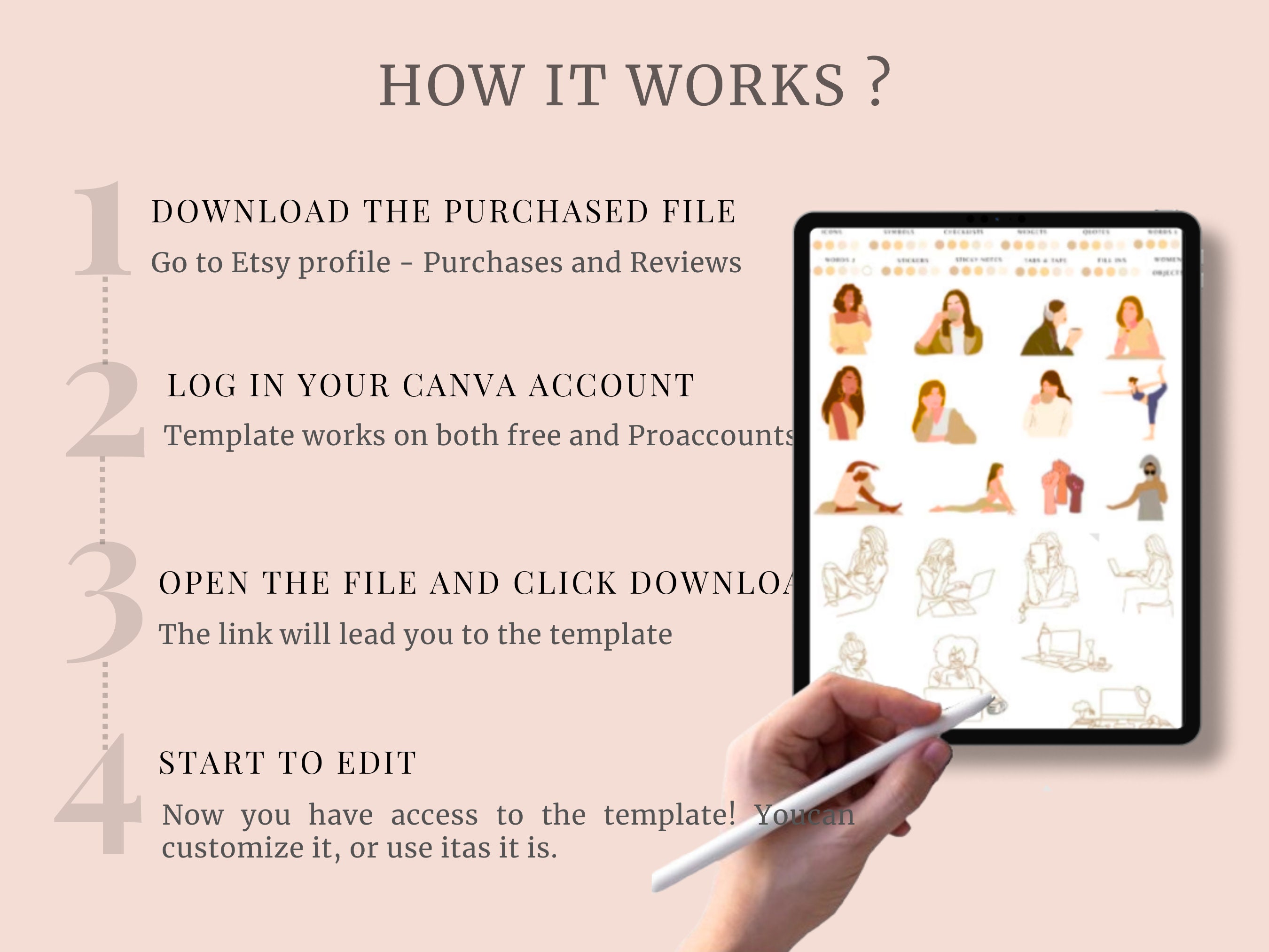 PLR Digital Stickers, Commercial Use, Canva Editable, PLR Icons, That ...
