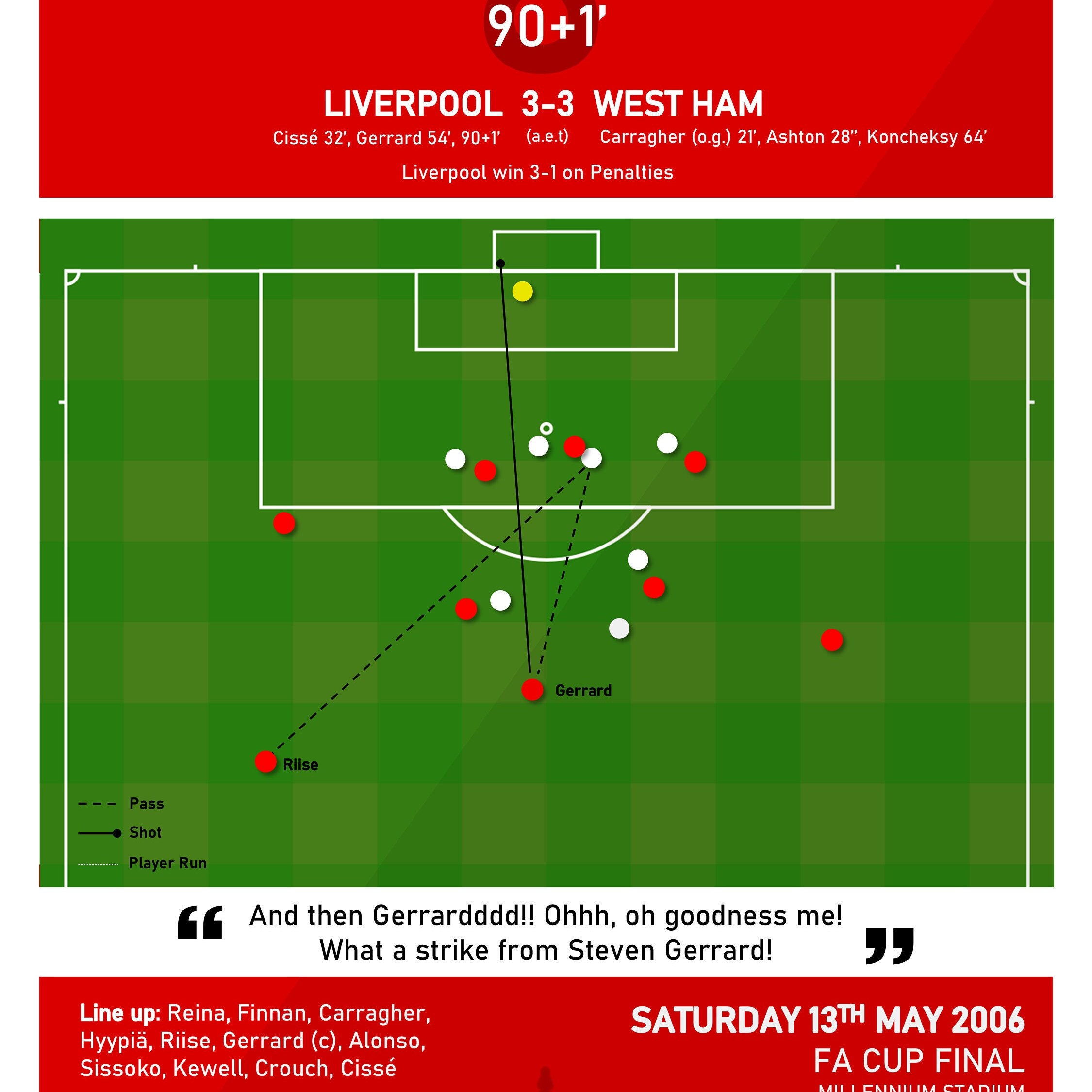 Steven Gerrard Goal Moment Wall Art, Poster Print, Iconic Goal, FA Cup ...