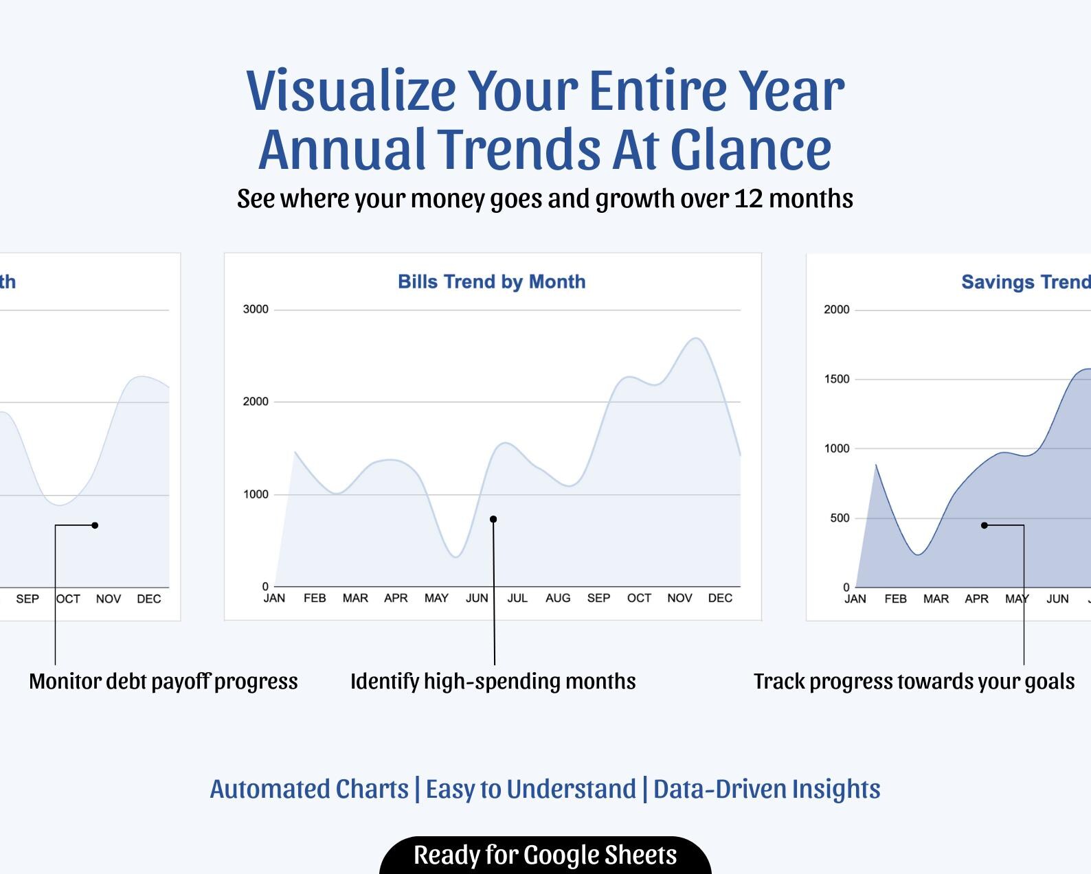 Ultimate 2026 Annual Budget Spreadsheet, Full Year Financial Planner ...