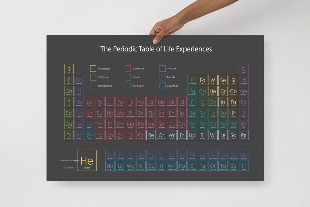 Periodic Table of Life Experiences STEM Poster Wall Poster - Etsy