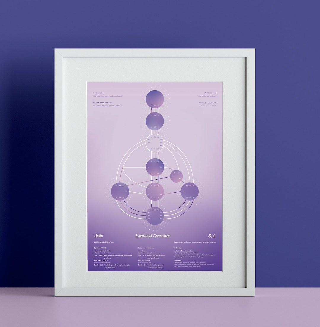 Human Design Selflove Map. Tell Us What Color You Are! - Etsy