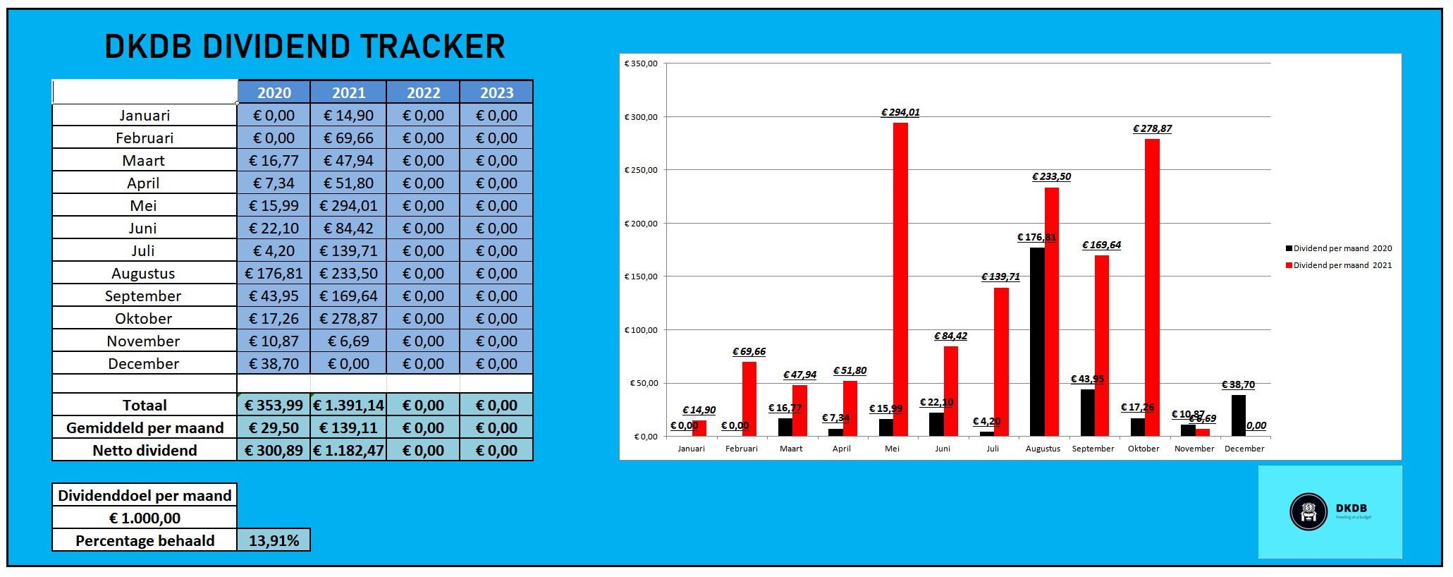 DKDB Dividend Tracker - Etsy Nederland