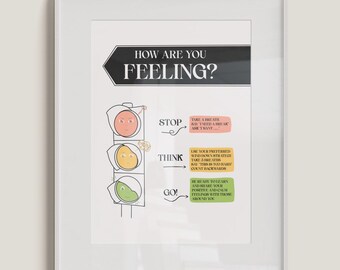Zones of Regulation Feelings Thermometer Poster Pediatric Occupational ...