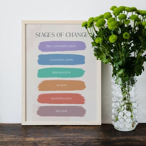 Stages of Change Poster, Therapy Office Decor, Motivation, Motivational ...