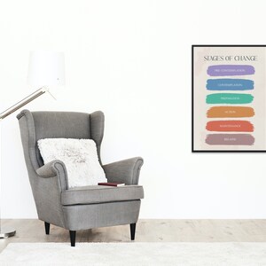 Stages of Change Poster, Therapy Office Decor, Motivation, Motivational ...