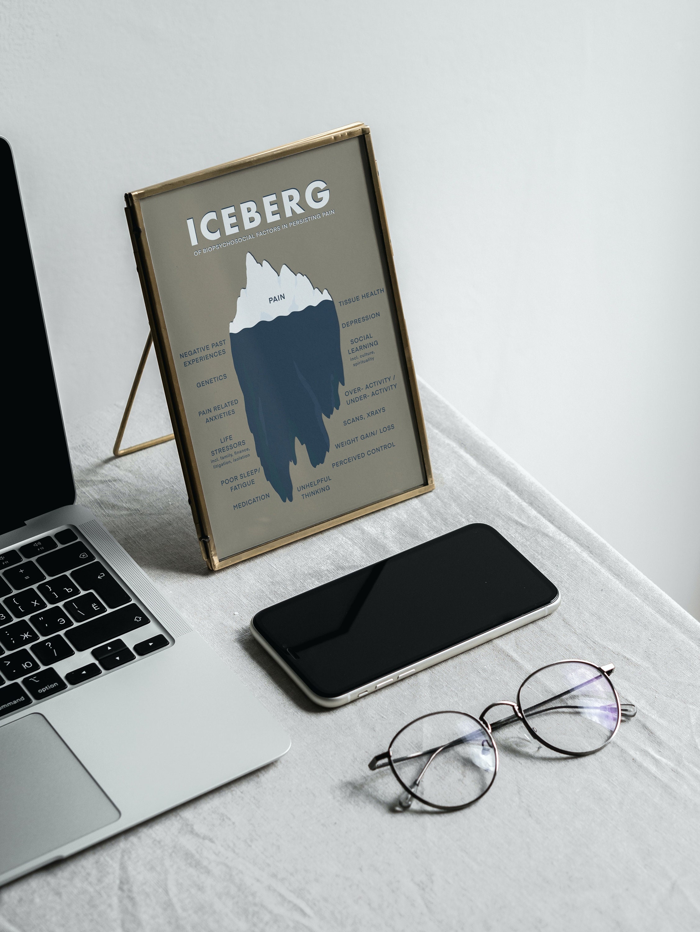 Biopsychosocial Chronic Pain Iceberg Poster Physiotherapy - Etsy