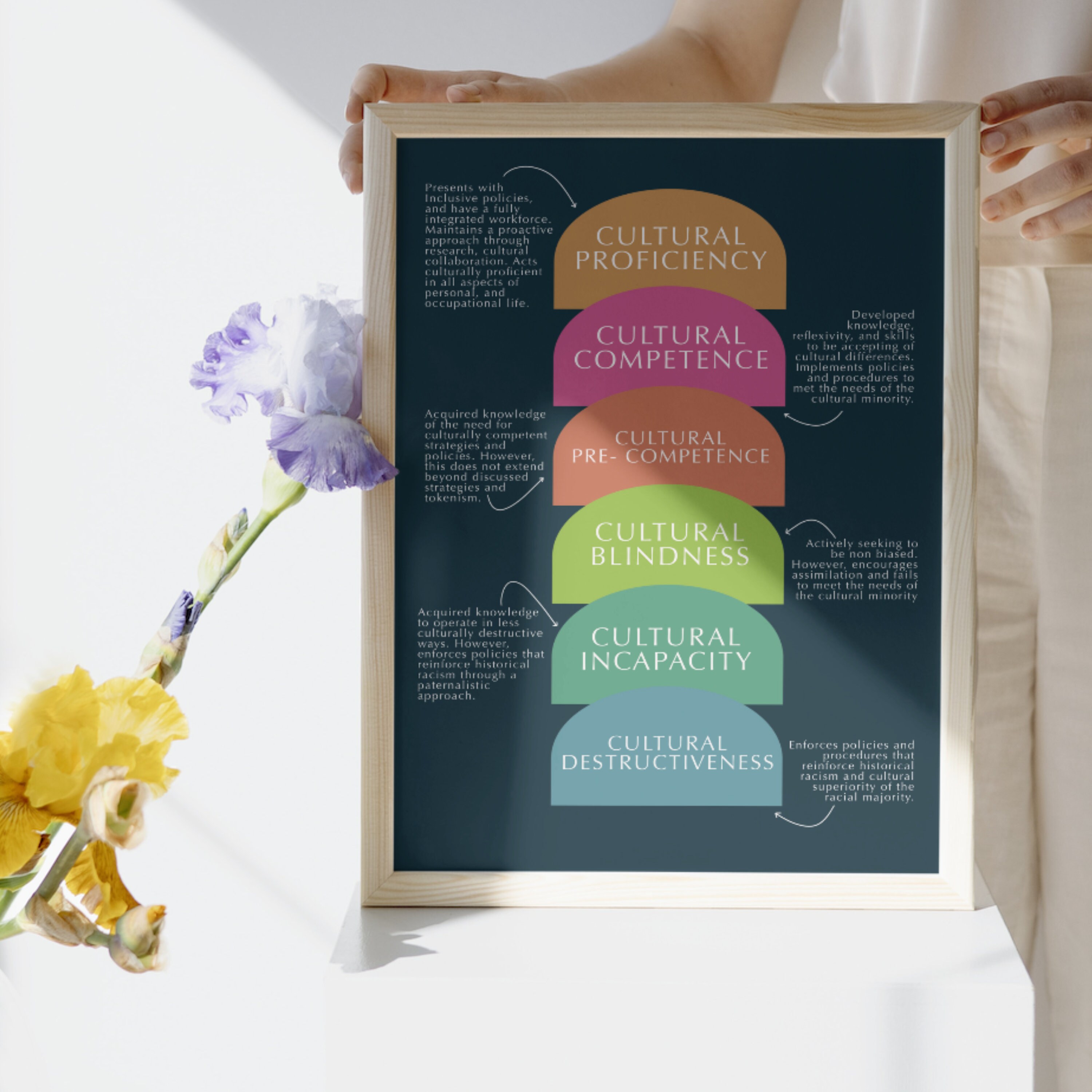 Cultural Competence Awareness, Print Poster, Diversity Inclusivity ...