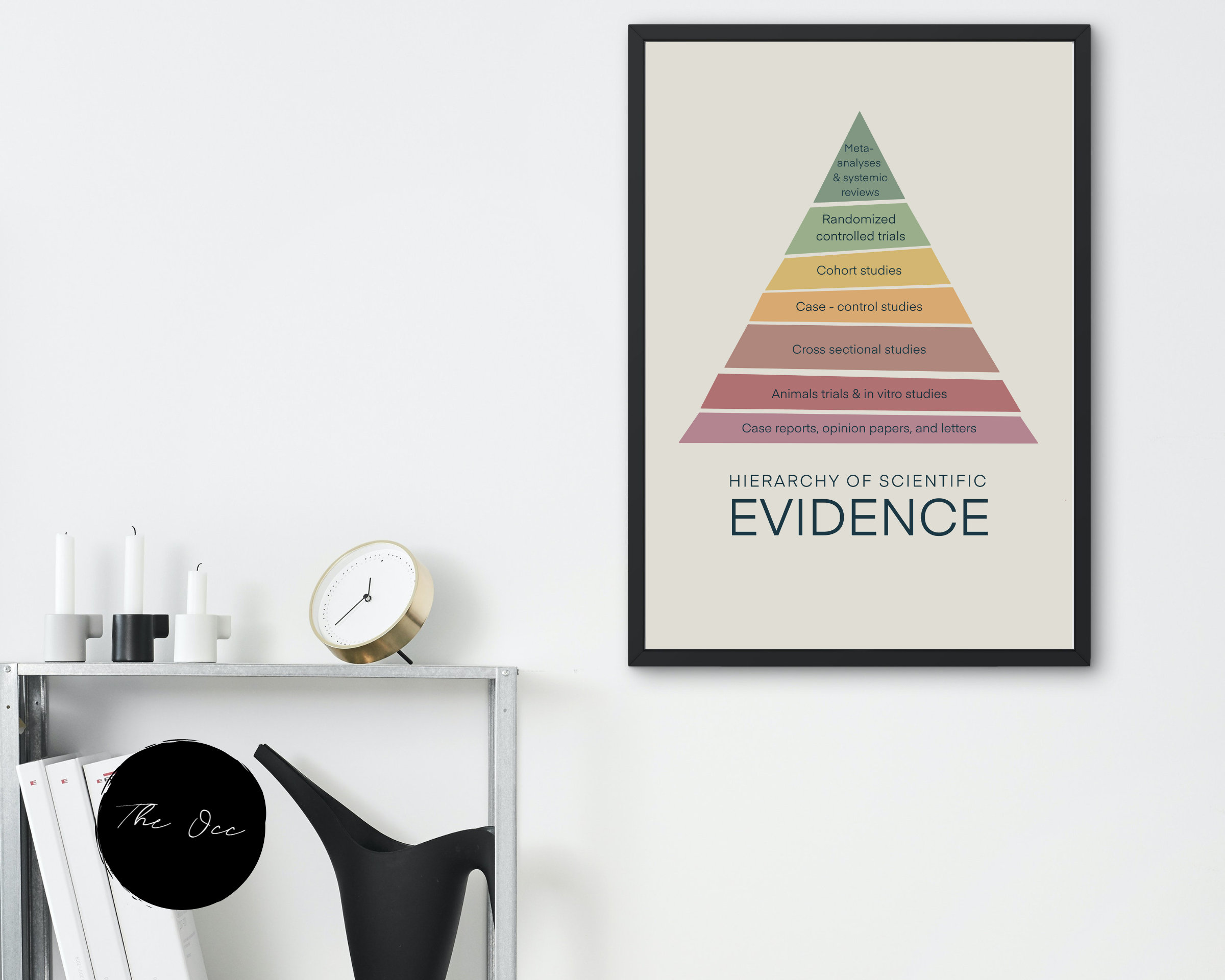 Peer Reviewed Pyramid, Evidence Based Research Poster, Science Poster ...