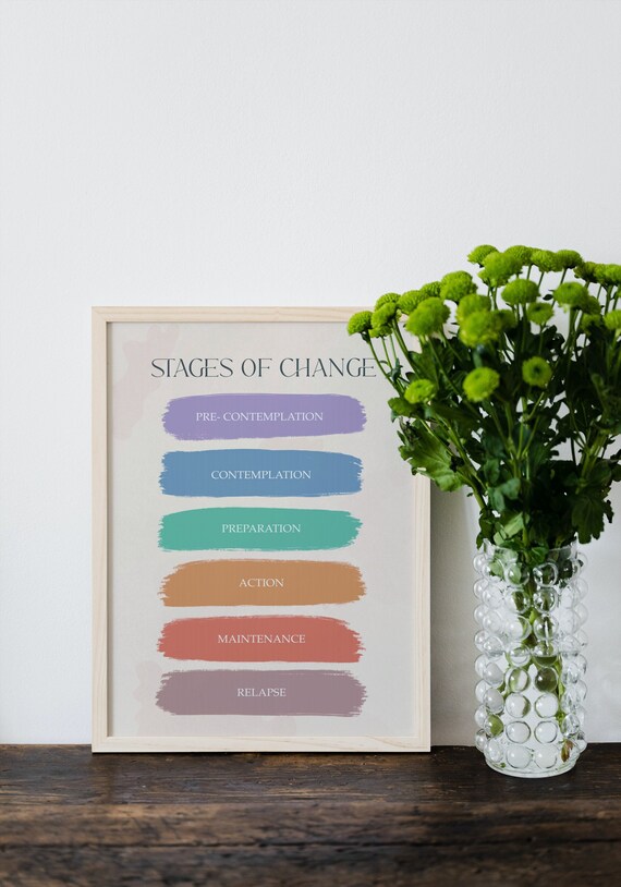 Stages of Change Poster Therapy Office Decor Motivation - Etsy