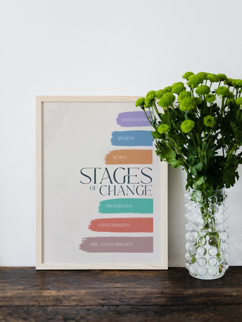 Stages of Change Poster, Psychology Therapy Office Decor, Motivational ...
