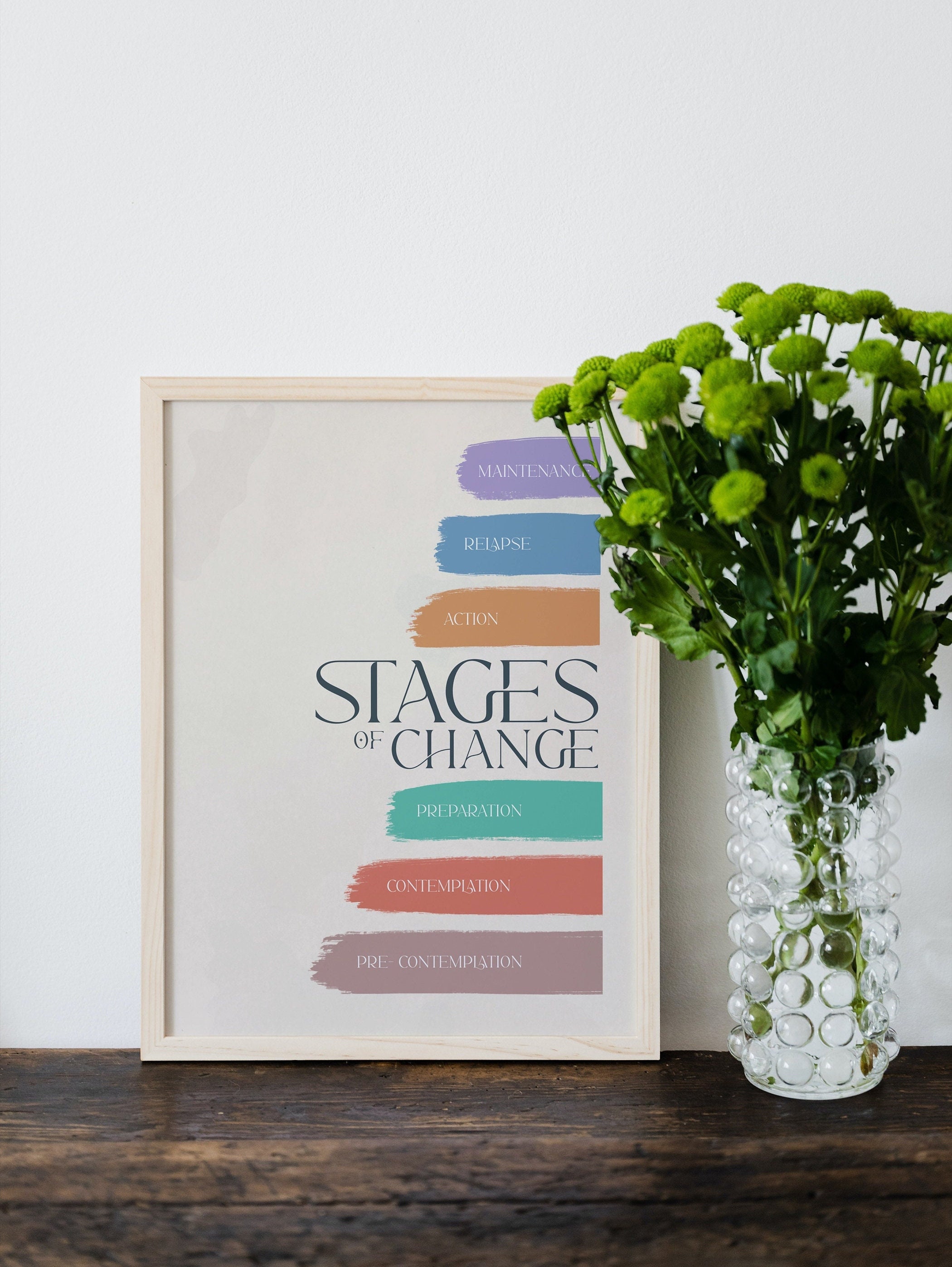 Stages of Change Poster Psychology Therapy Office Decor - Etsy