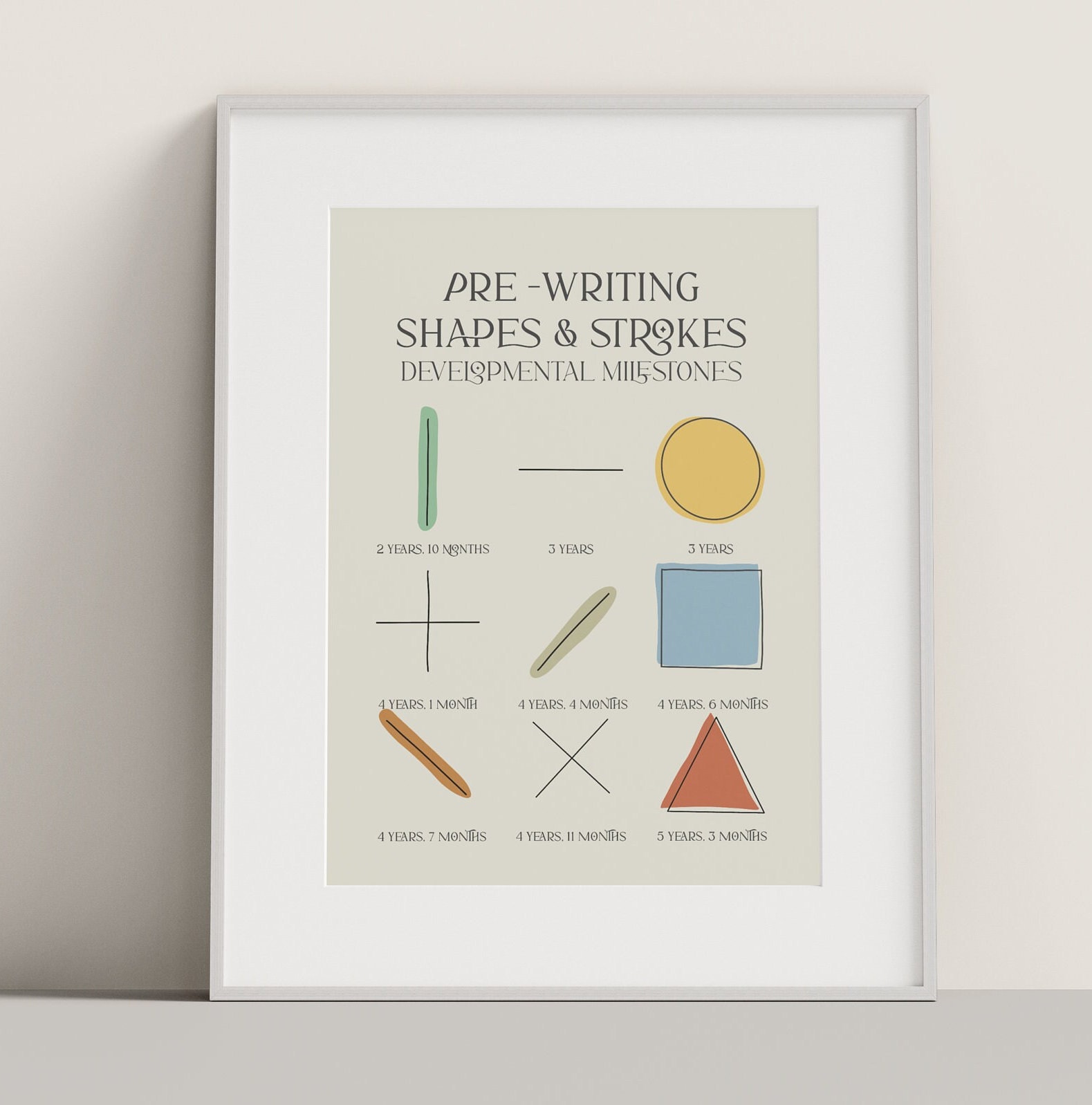 Pre- Writing Shapes and Strokes Developmental Milestones for Toddlers ...