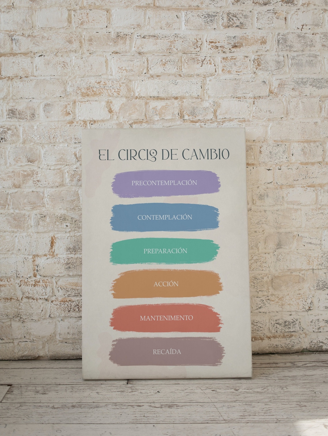 El Ciclo Del Cambio, Spanish Stages of Change Poster, Psicología ...