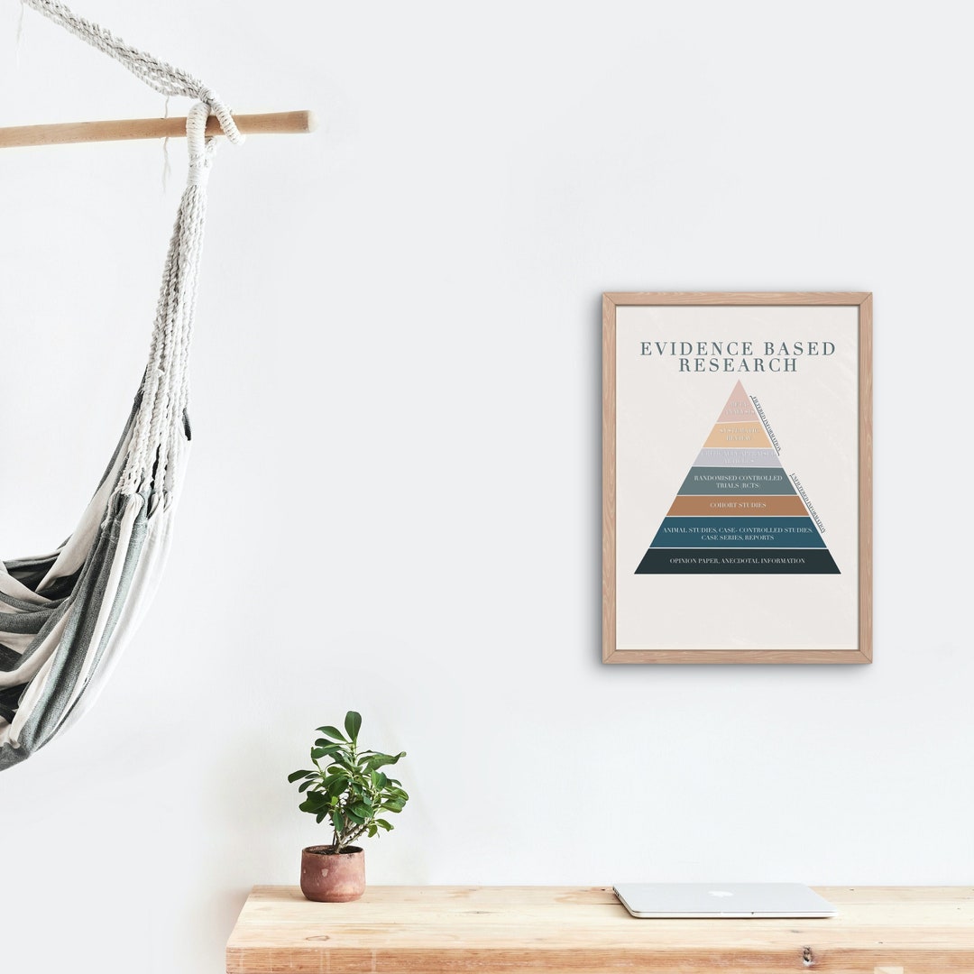 Evidence Based Research Hierarchy Poster, Peer- Reviewed Pyramid ...