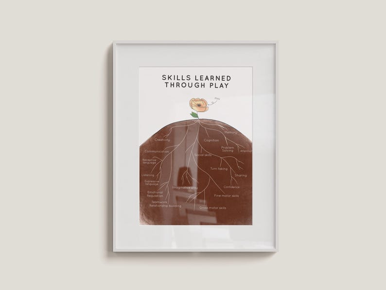 Occupational Therapy Poster, Paediatric Play Therapy, Speech ...