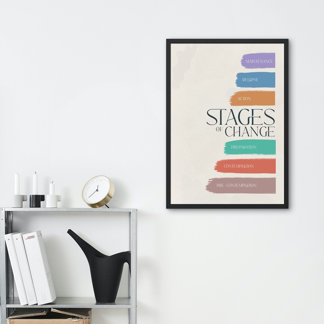 Stages of Change Poster, Psychology Therapy Office Decor, Motivational ...