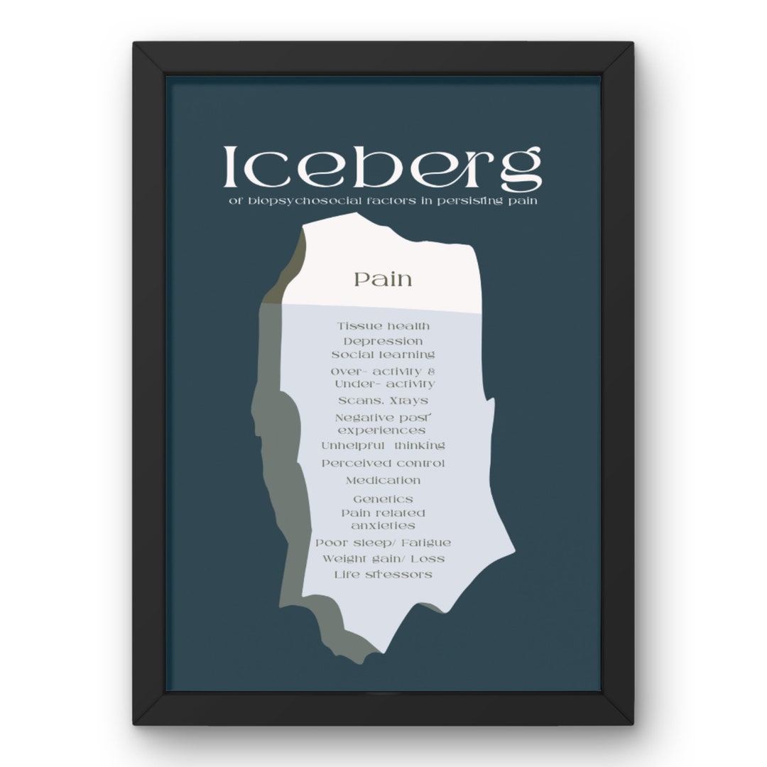 Chronic Pain Poster Biopsychosocial Iceberg, Physiotherapy, Psychology ...