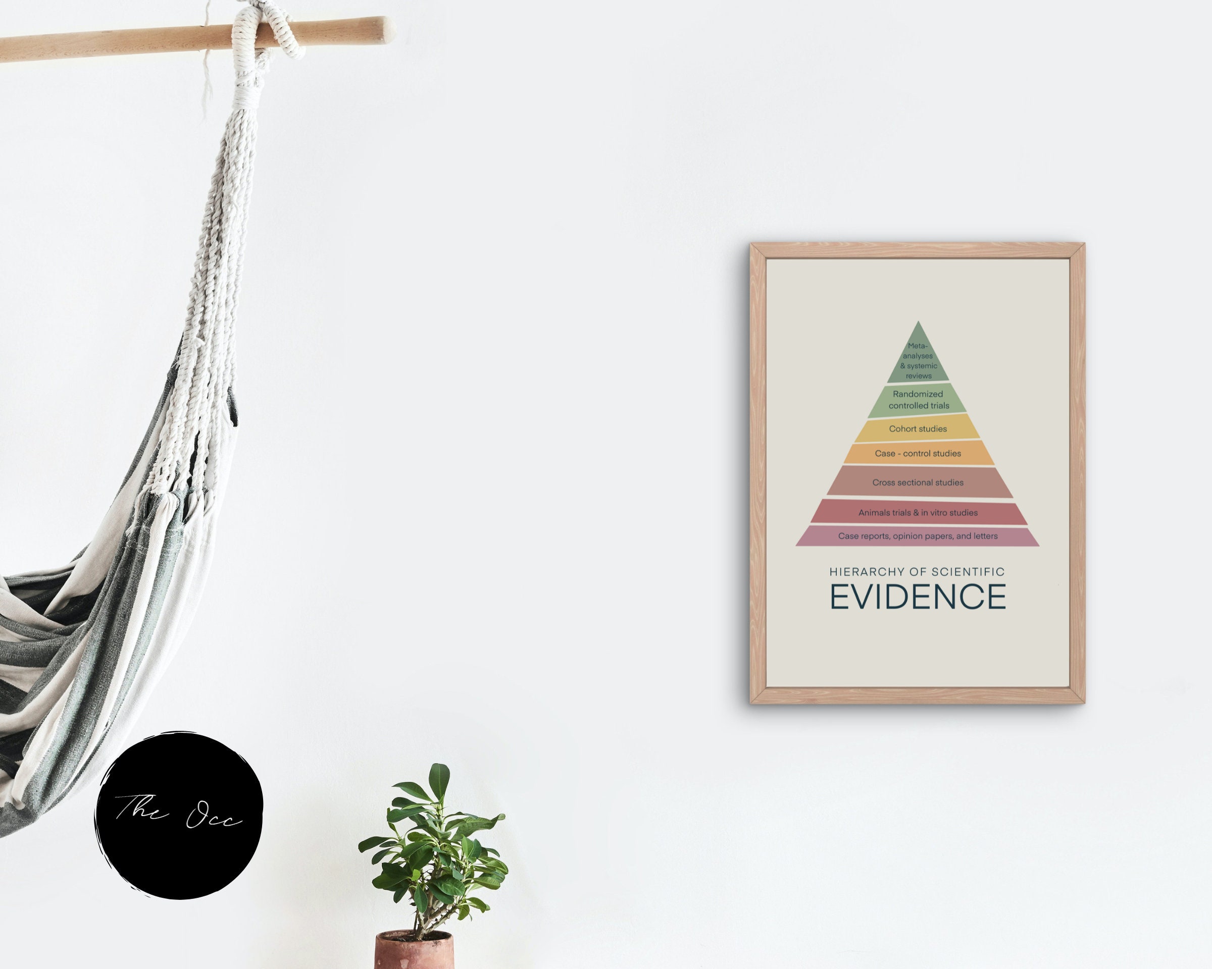Evidence Based Research Pyramid Poster – Medical Science Hierarchy ...