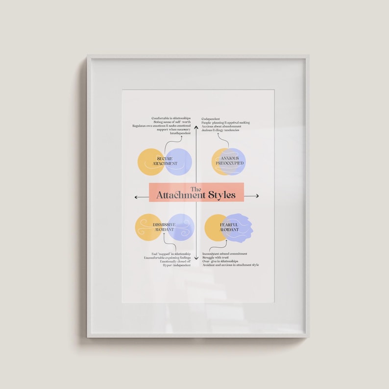Attachment Styles Theory Poster Print Psychology Decor Therapy Office ...