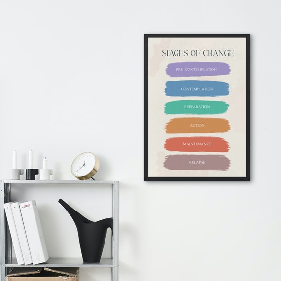 Stages of Change Poster Therapy Office Decor Motivation - Etsy