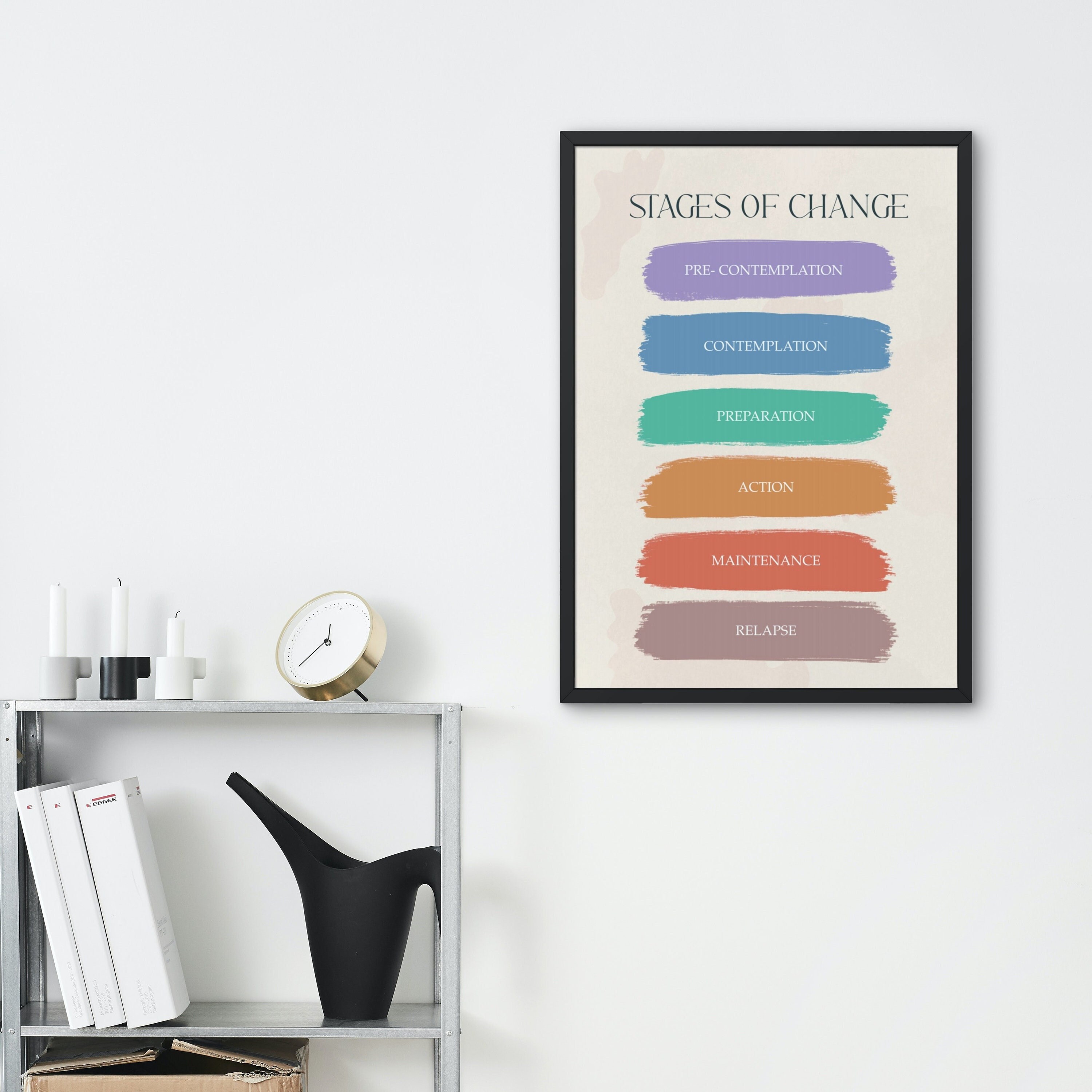 Stages of Change Poster, Therapy Office Decor, Motivation, Motivational ...