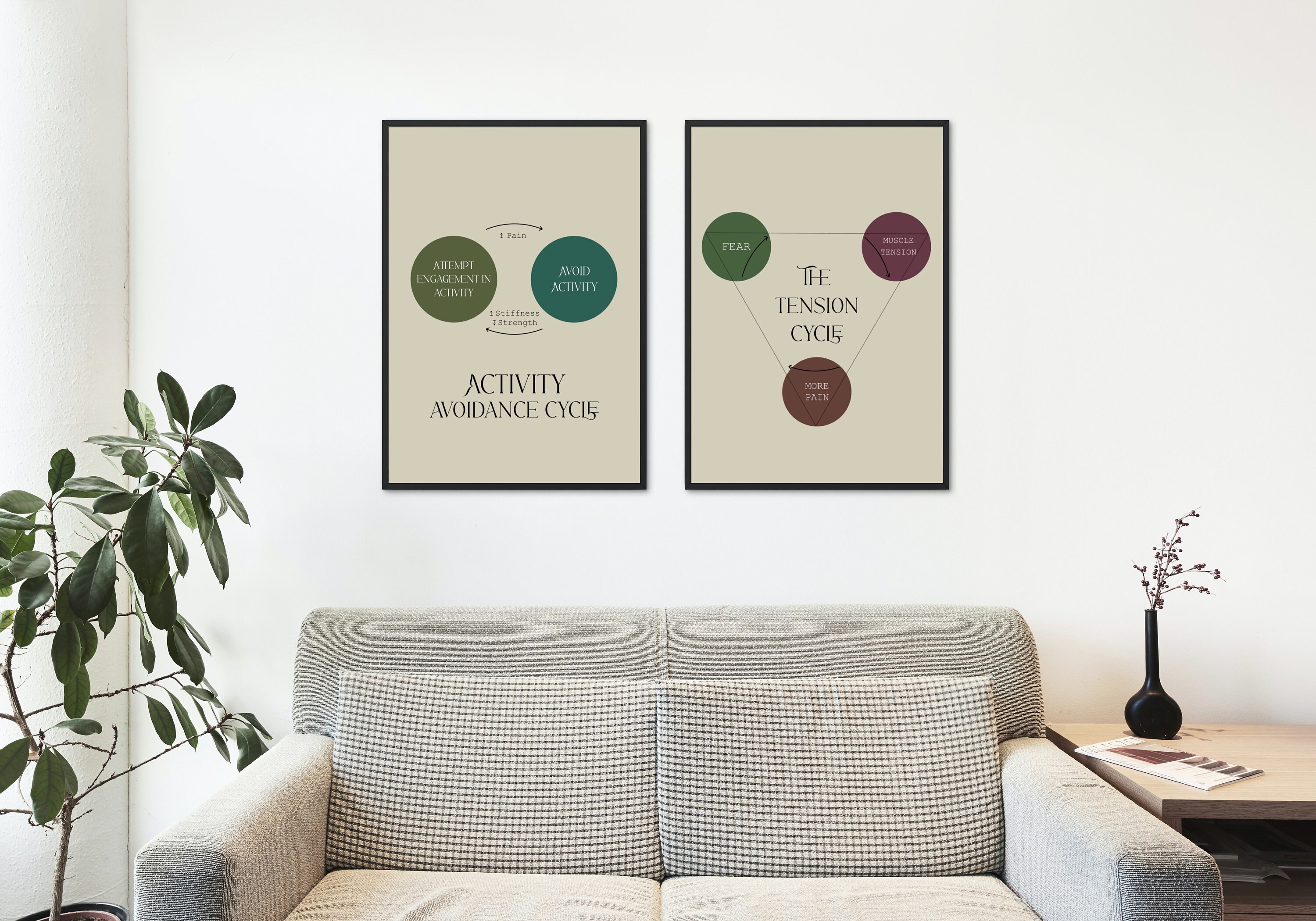 Midwifery Pain Cycle Poster, Nursing Chronic Pain Poster, Midwife ...