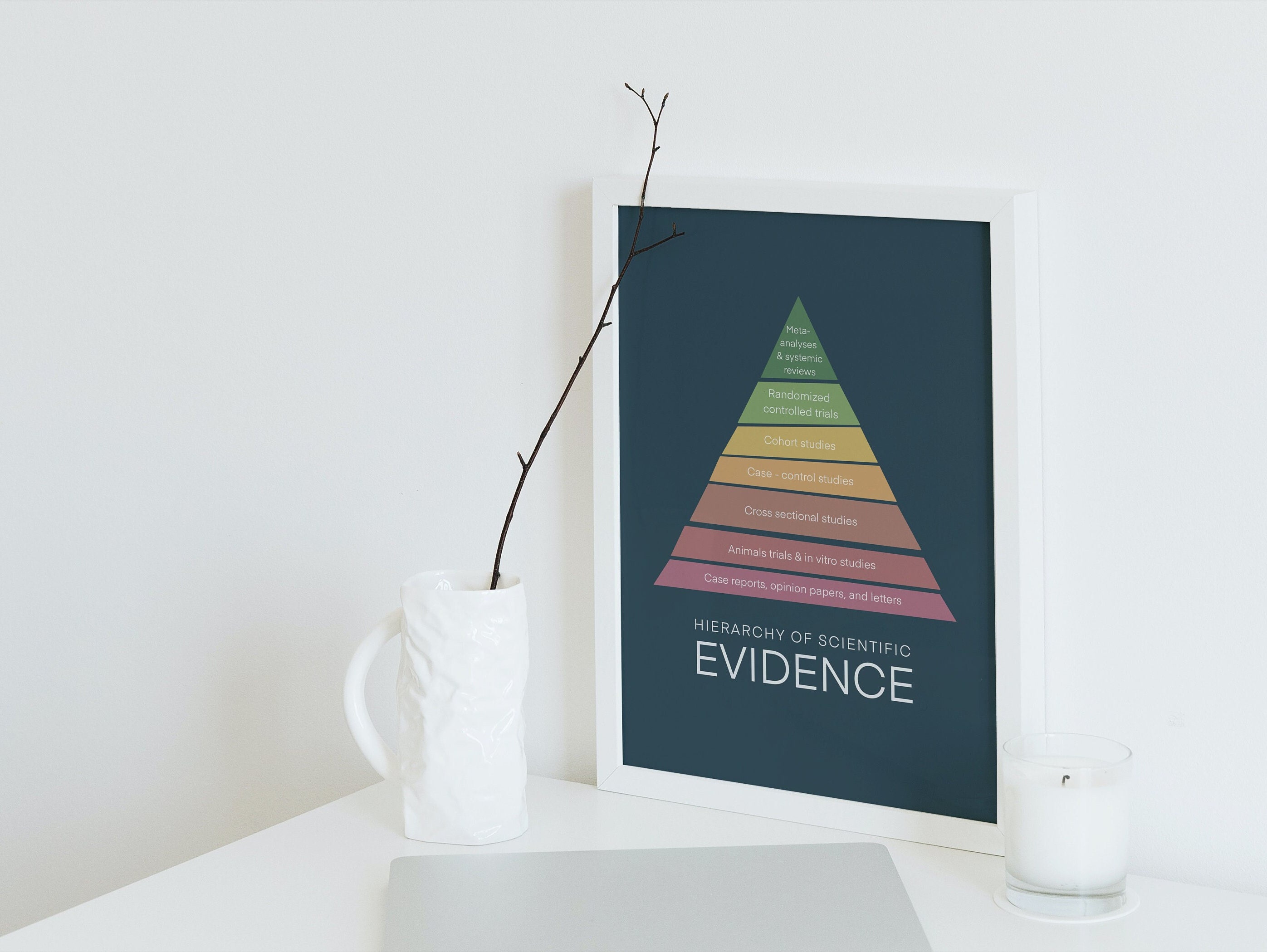 Evidence Based Practice Pyramid Poster, Scientist Gift (PDF) - Etsy