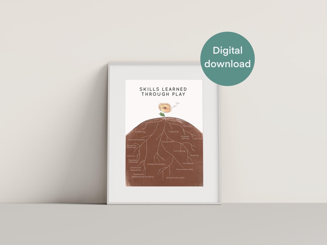 Occupational Therapy Poster, Paediatric Play Therapy, Speech ...