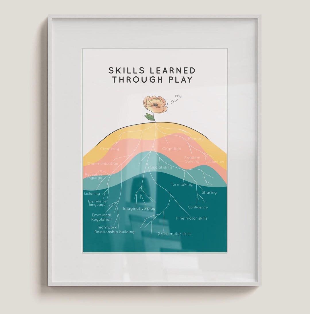 Occupational Therapy Poster, Paediatric Play Therapy, Speech Therapist ...