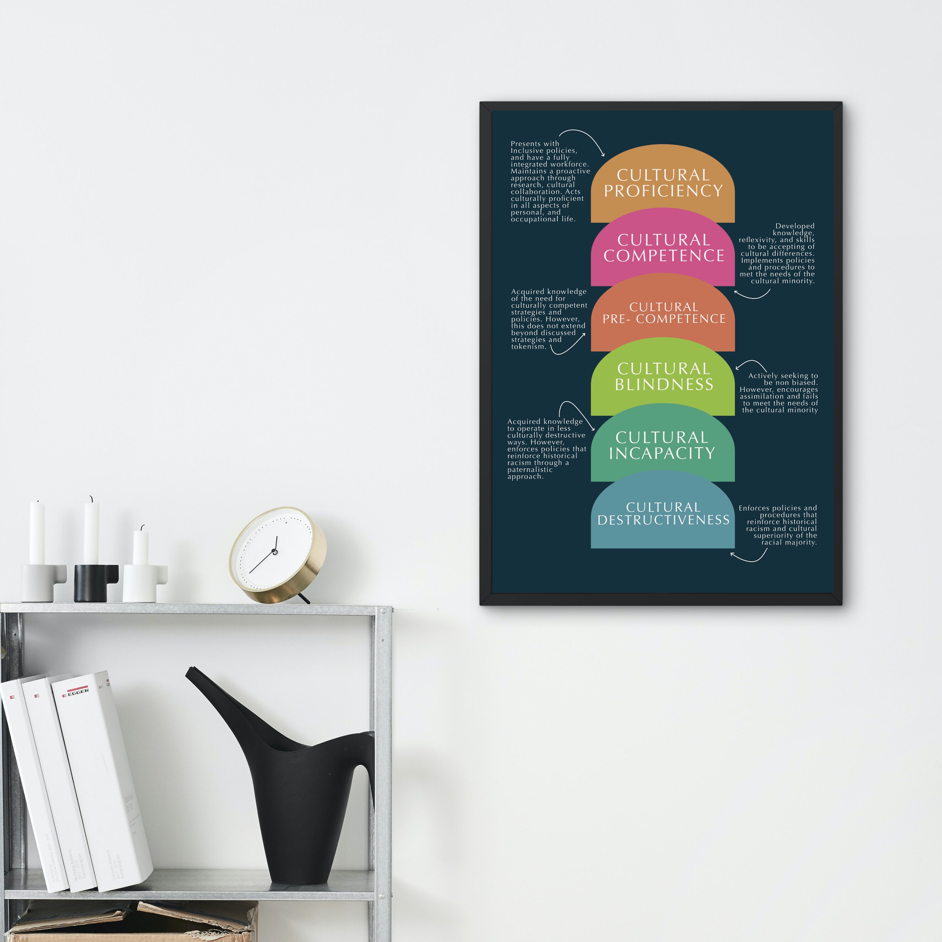 Cultural Competence Awareness, Print Poster, Diversity Inclusivity ...