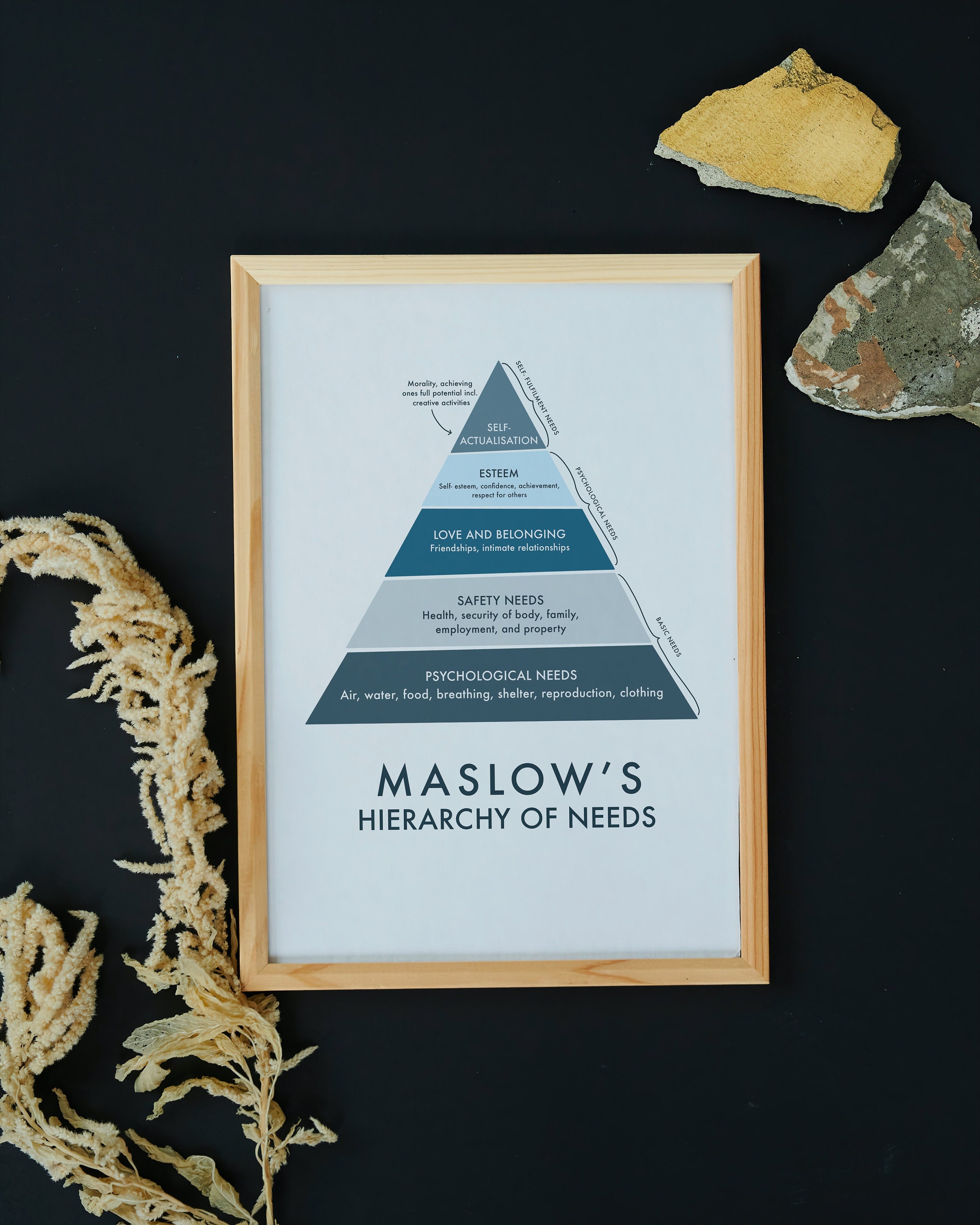 Maslow's Hierarchy of Needs Poster, Therapy Office Decor, Psychology ...