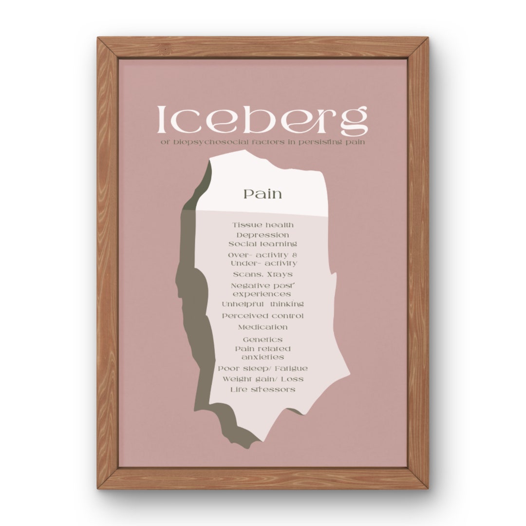 Biopsychosocial Chronic Pain Iceberg Poster, Physiotherapy, Psychology ...